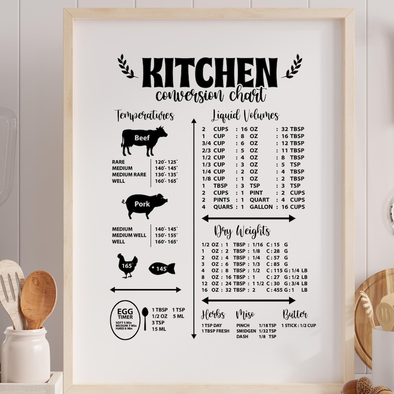 Cutting Guide Kitchen Art - Etsy