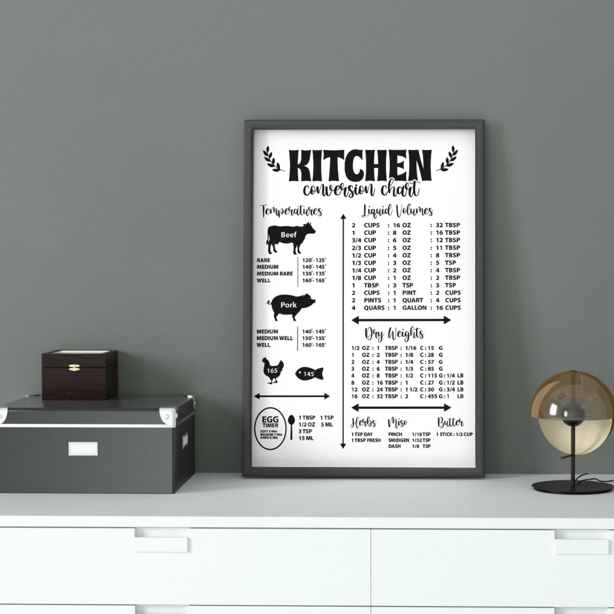 Kitchen Measurement Conversion Printable, Kitchen Conversion Chart SVG ...