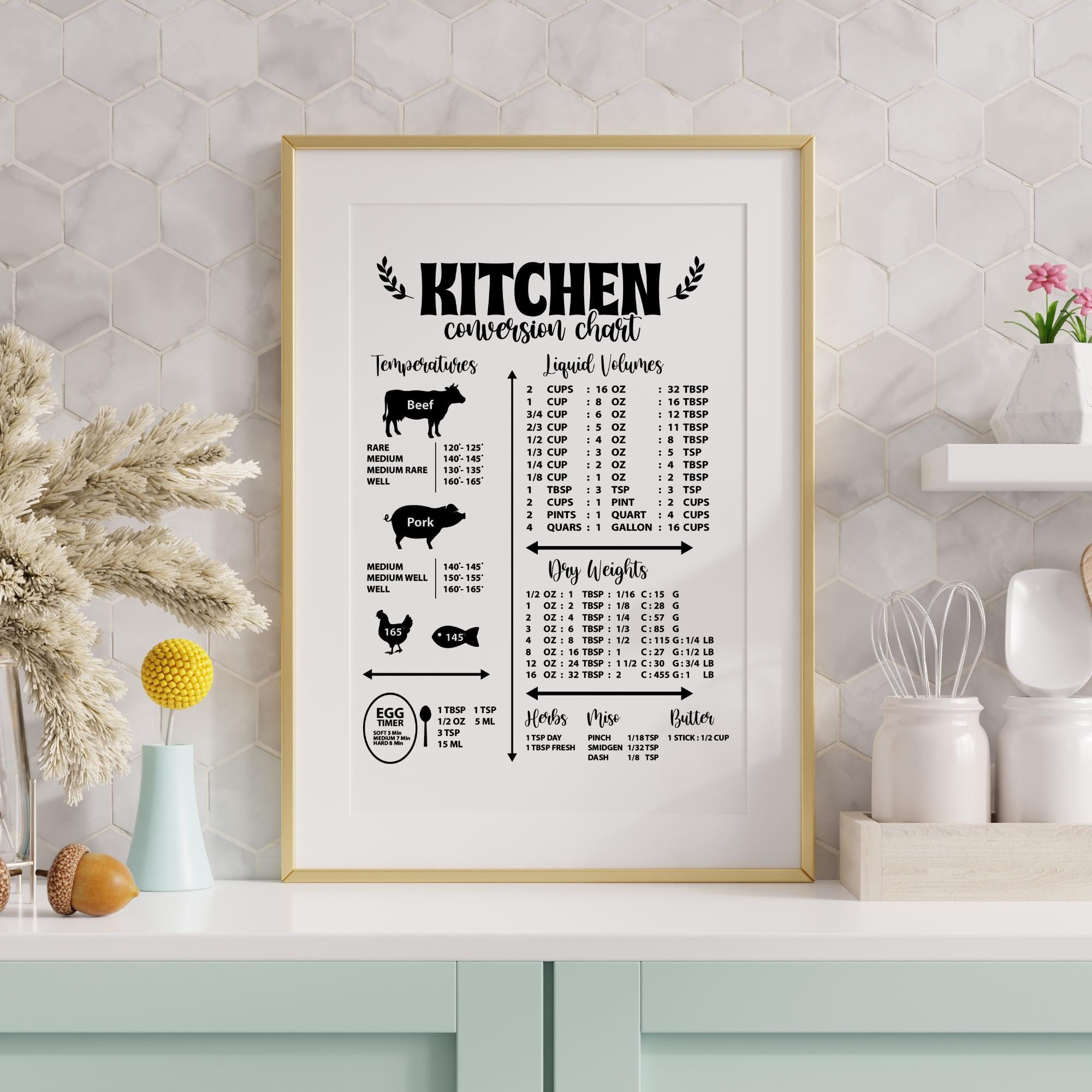 Kitchen Measurement Conversion Printable, Kitchen Conversion Chart SVG ...
