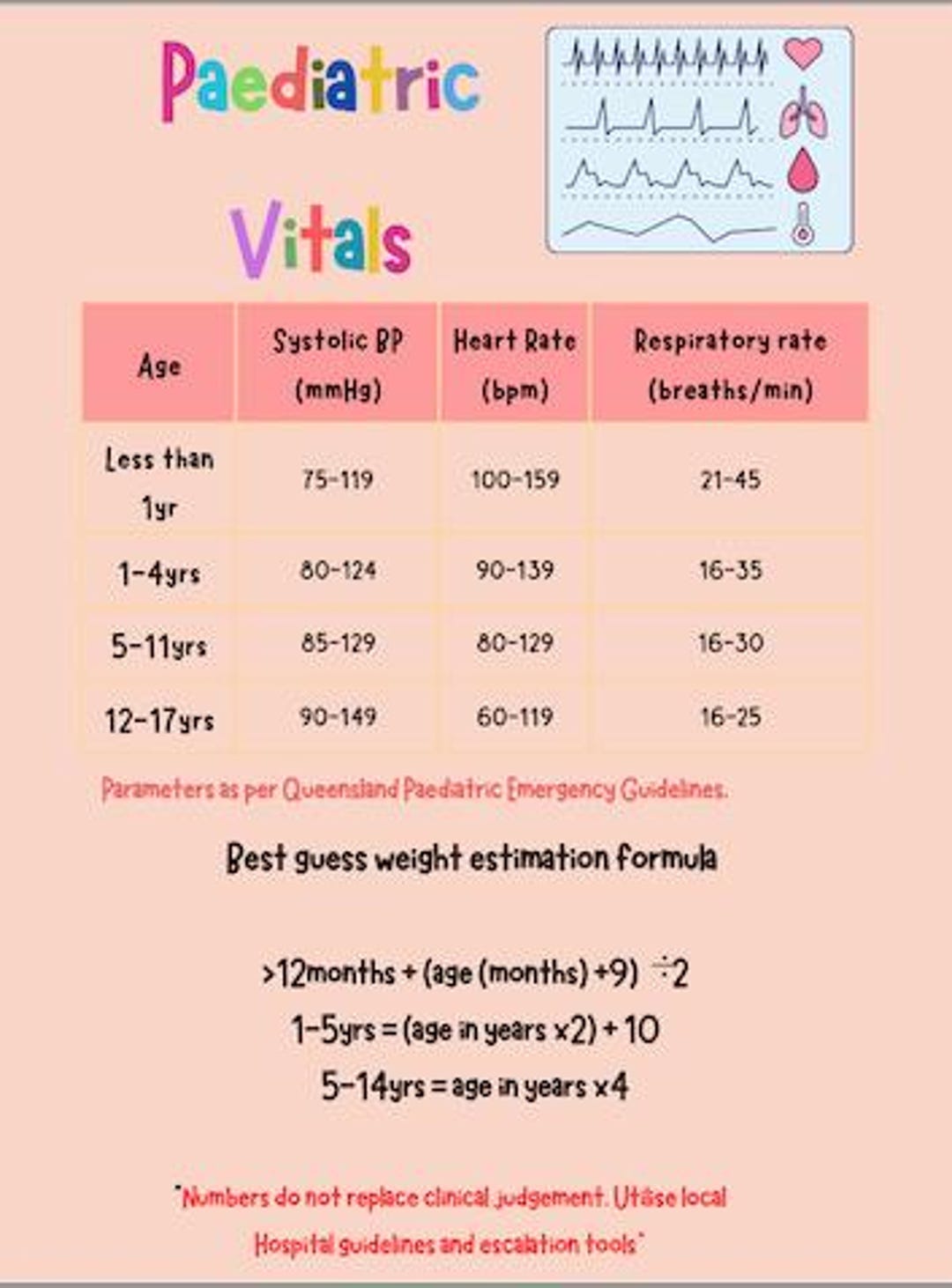 Paediatric Nursing Reference Card Bundle 2 - Etsy