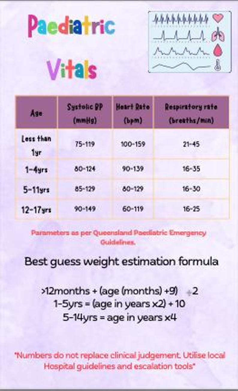 Paediatric Nurse Cheat Sheets – Complete Bundle for Calculations ...