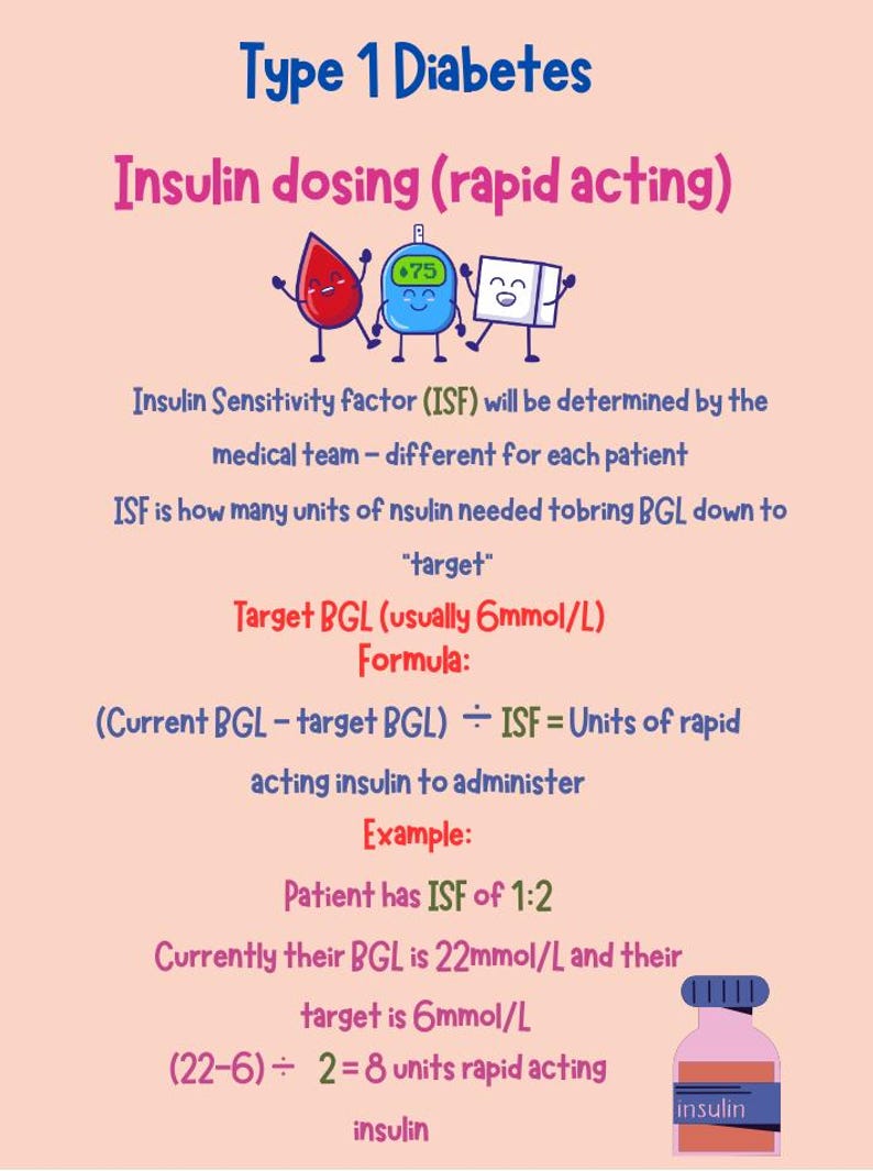 Paediatric Nursing Reference Card Type 1 Diabetes Mellitus Bundle - Etsy