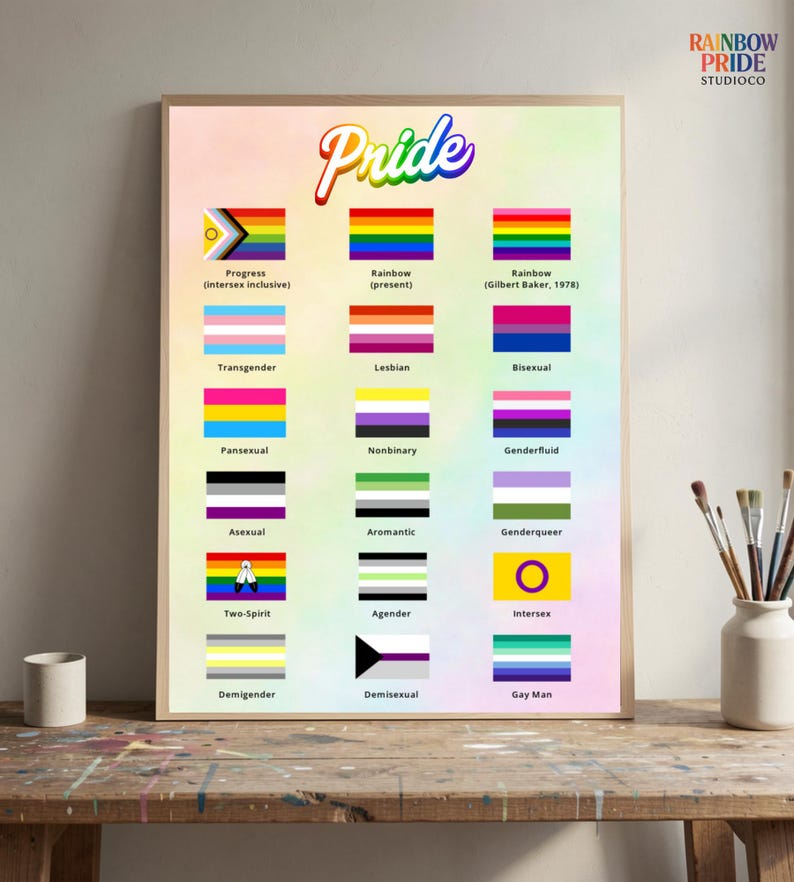 Pride Flags Poster | LGBTQ+ Flag Guide Wall Art | Inclusive Pride Chart ...