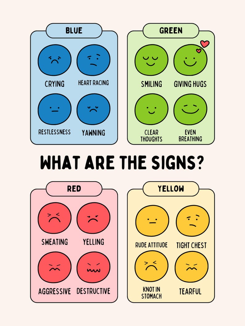 Zones of Regulation Bundle (4-9 Years Old) - Etsy