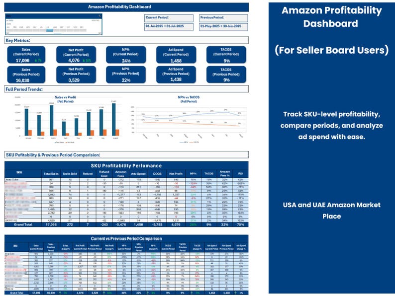 Amazon Sellerboard Dashboard Excel Template | FBA Profitability Tracker ...