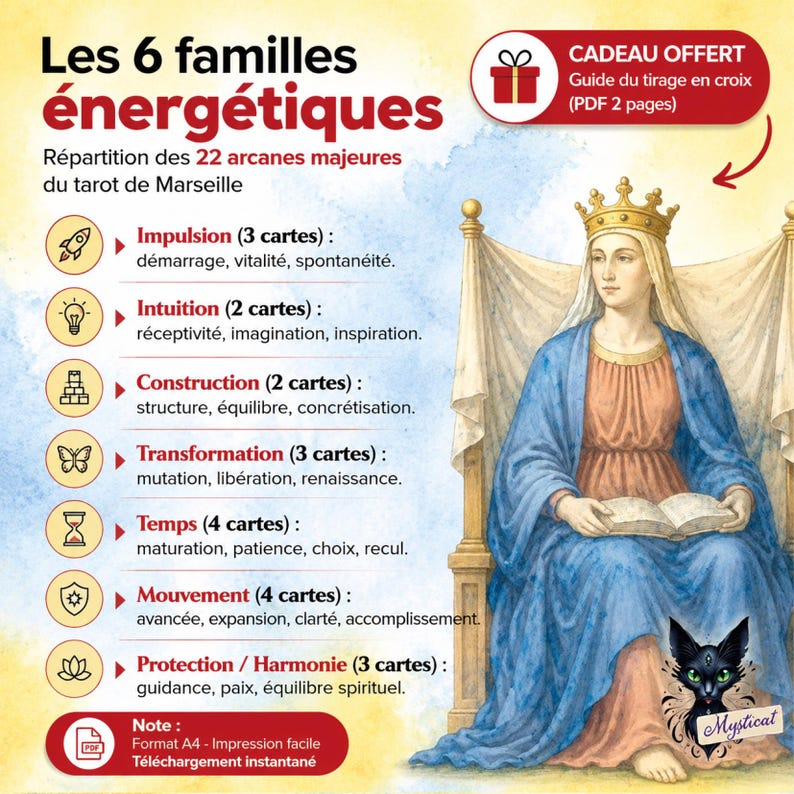 The Star - Arcane XVII - Tarot of Marseille PDF, Meaning, Coaching ...