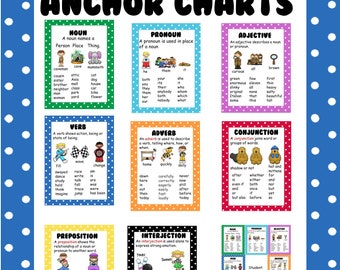 Parts of Speech Anchor Chart - Etsy