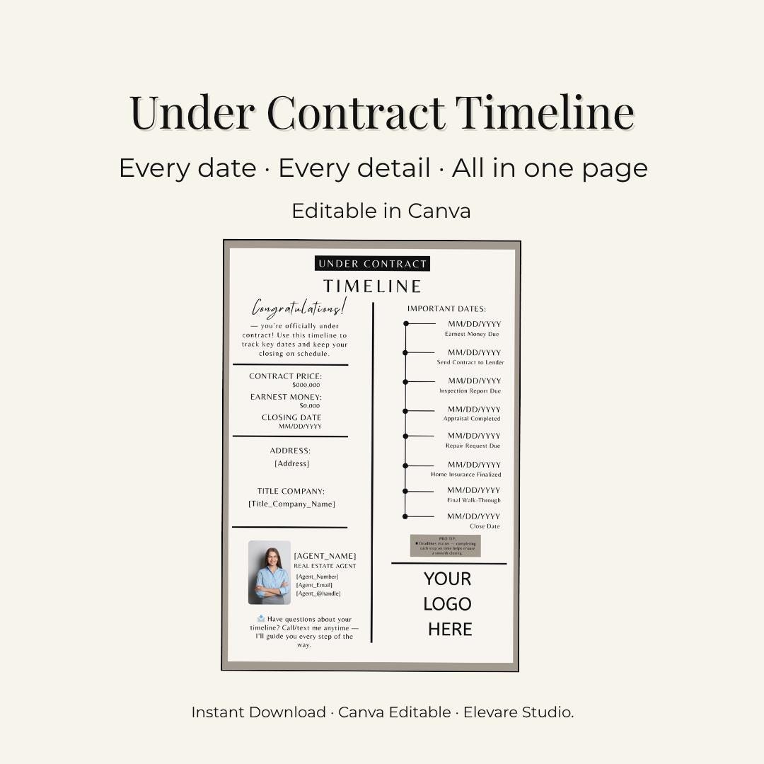 Buyer’s Under Contract Timeline | Realtor Canva Template for Buyers ...