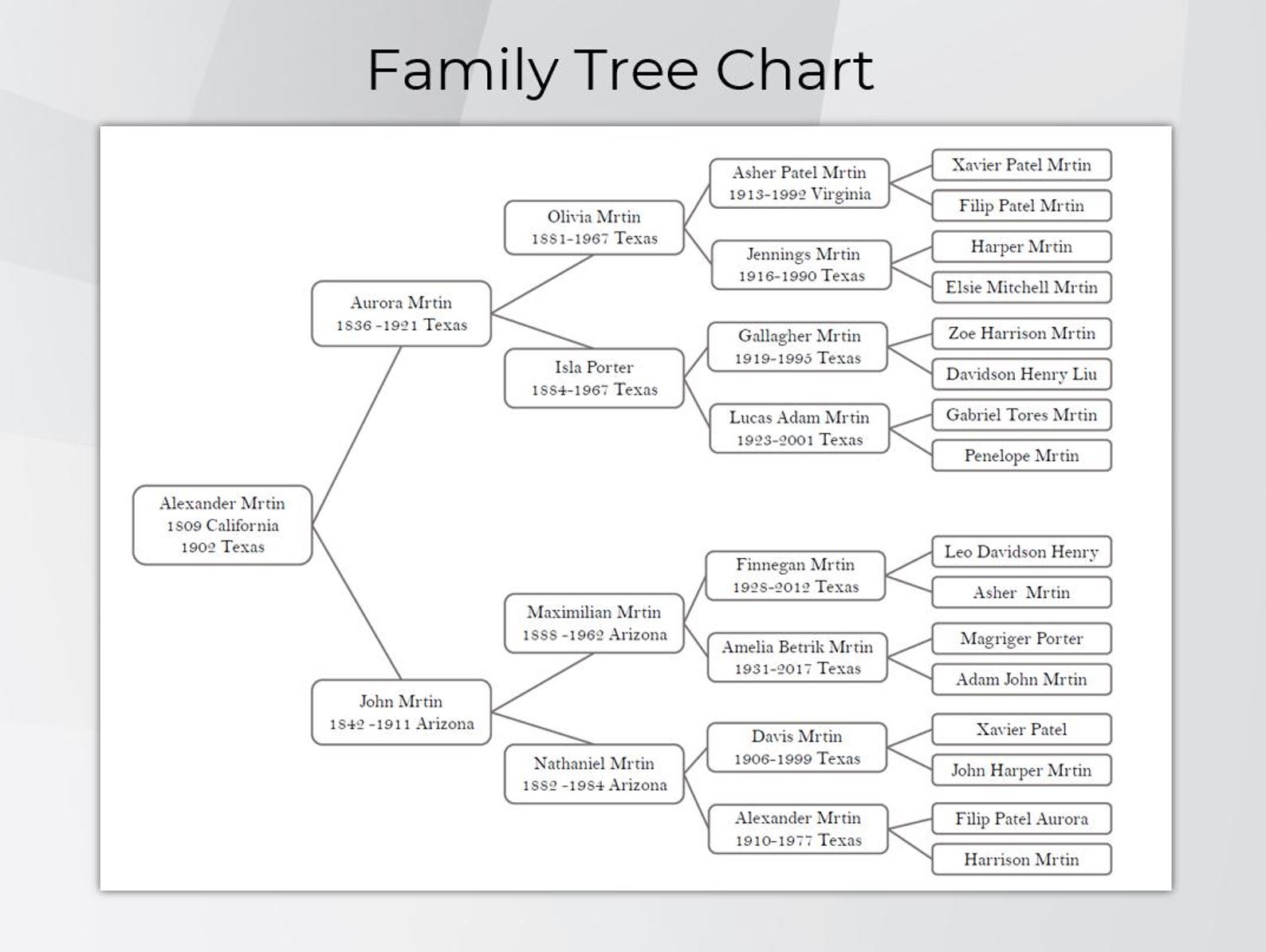 Editable Family Tree Template 5 Generation, Family Tree Chart, Family ...