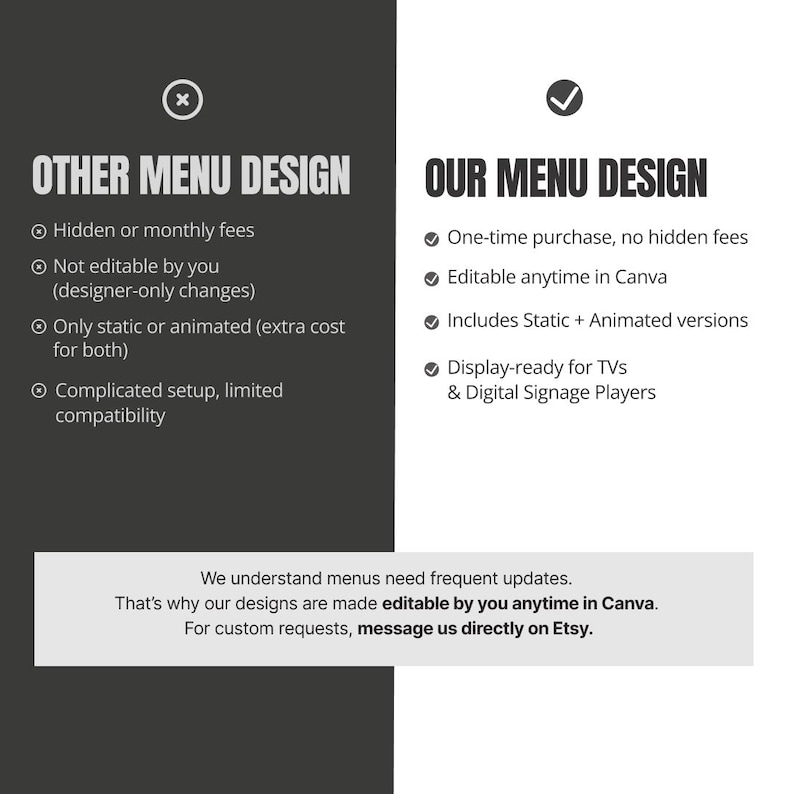 Fully Editable Custom Digital TV Menu Board: Restaurant, Bar, Cafe ...