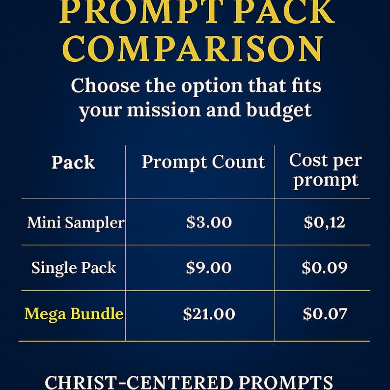 100 Proverbs Bible Study Prompts Christian AI Prompt Pack for Wisdom ...