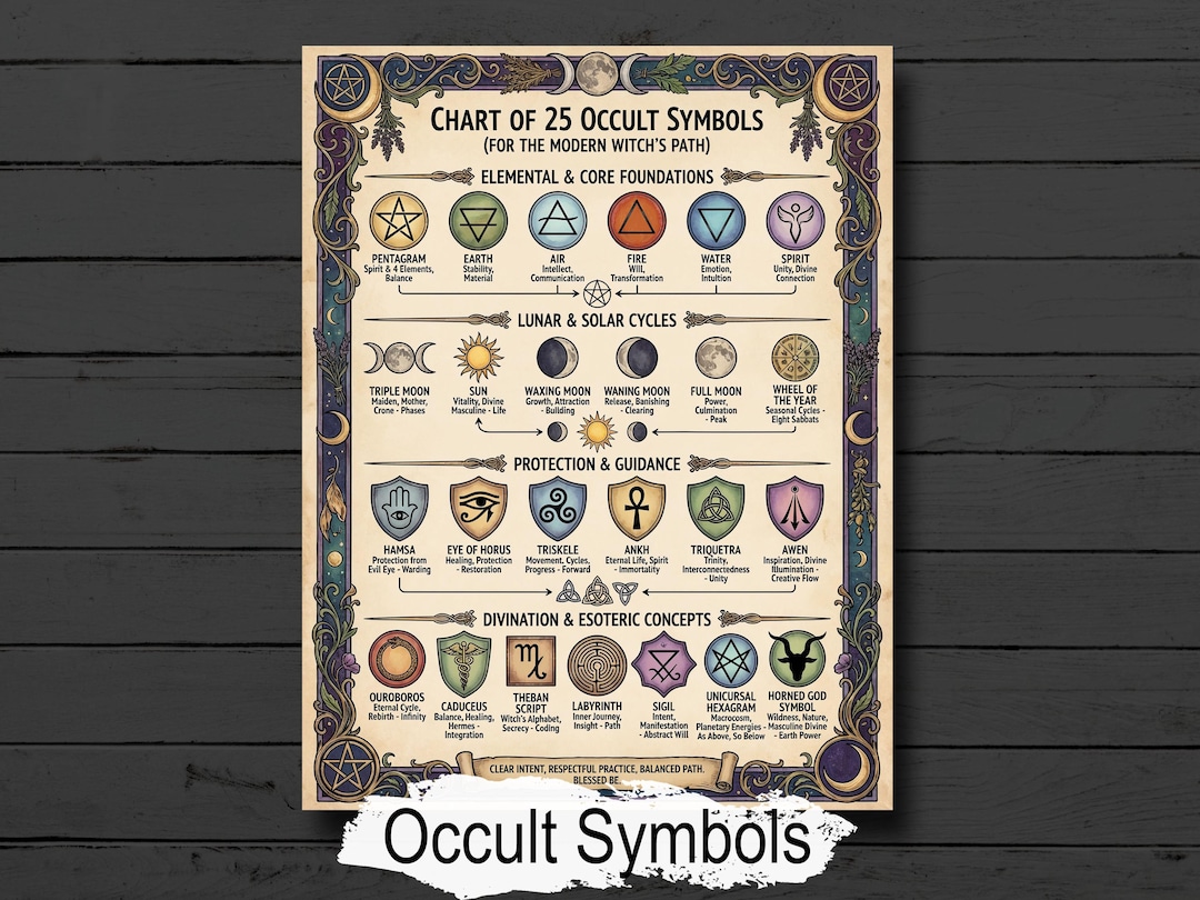 Occult Symbols Infographic: Mystical Witchcraft, Elements, Lunar Cycles ...