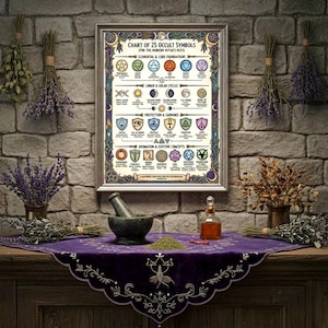Occult Symbols Infographic: Mystical Witchcraft, Elements, Lunar Cycles ...