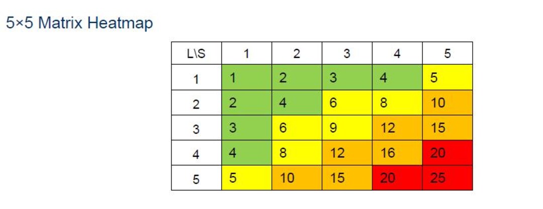 Electrical Safety Risk Matrix – Excel Template With Quick Start PDF ...