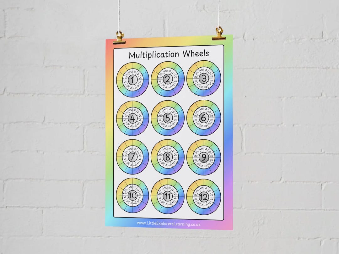 Multiplication Wheels Laminated Learning Mat – Times Tables 1–12 ...