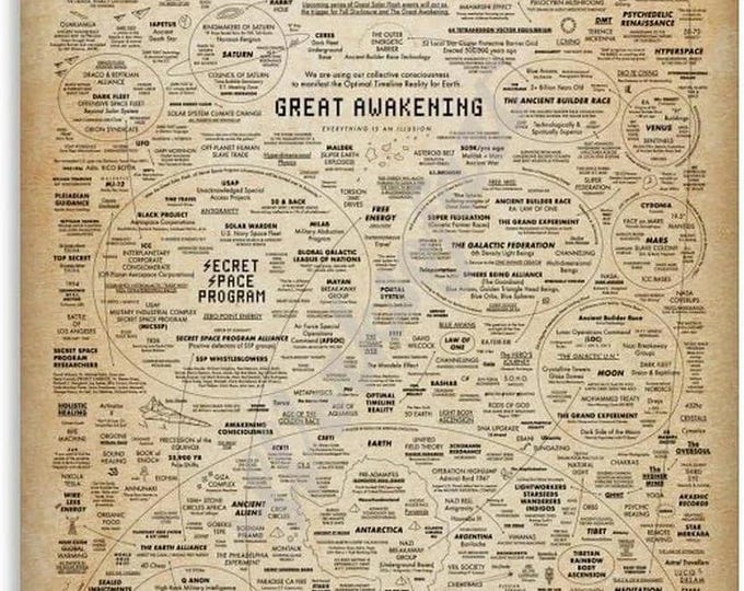 The Great Awakening Map Poster – Vintage Photography Wall Art Print - Etsy