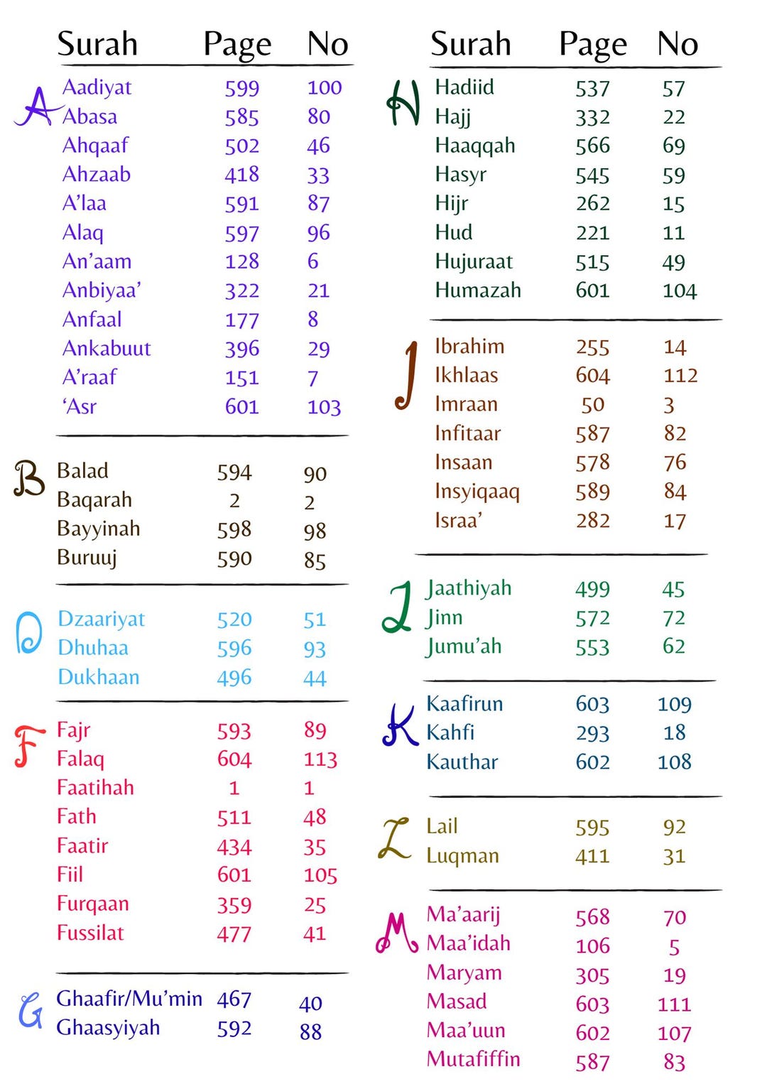 Quran Index Made Easy (A5) - Etsy