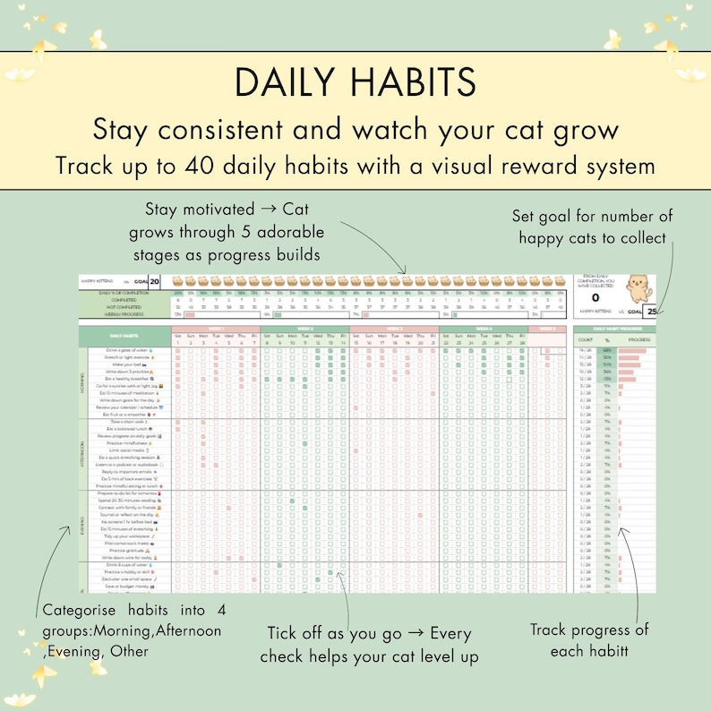 Cat Theme Gamified Habit Tracker | Google Sheets Planner (digital ...
