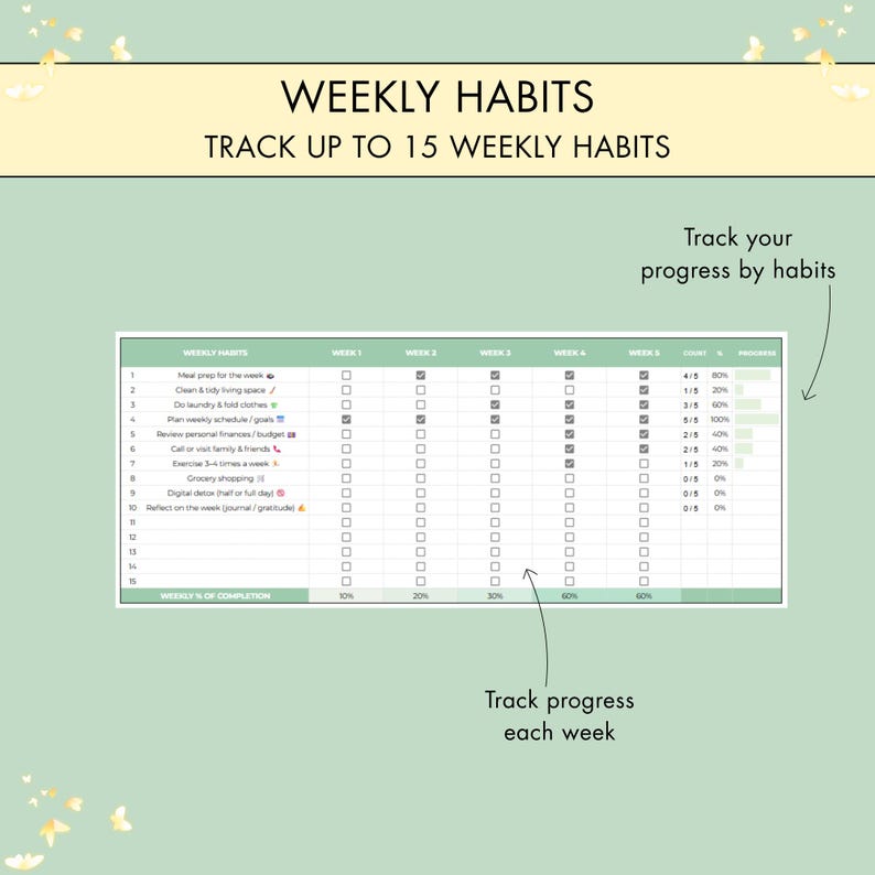 Cat Theme Gamified Habit Tracker | Google Sheets Planner (digital ...