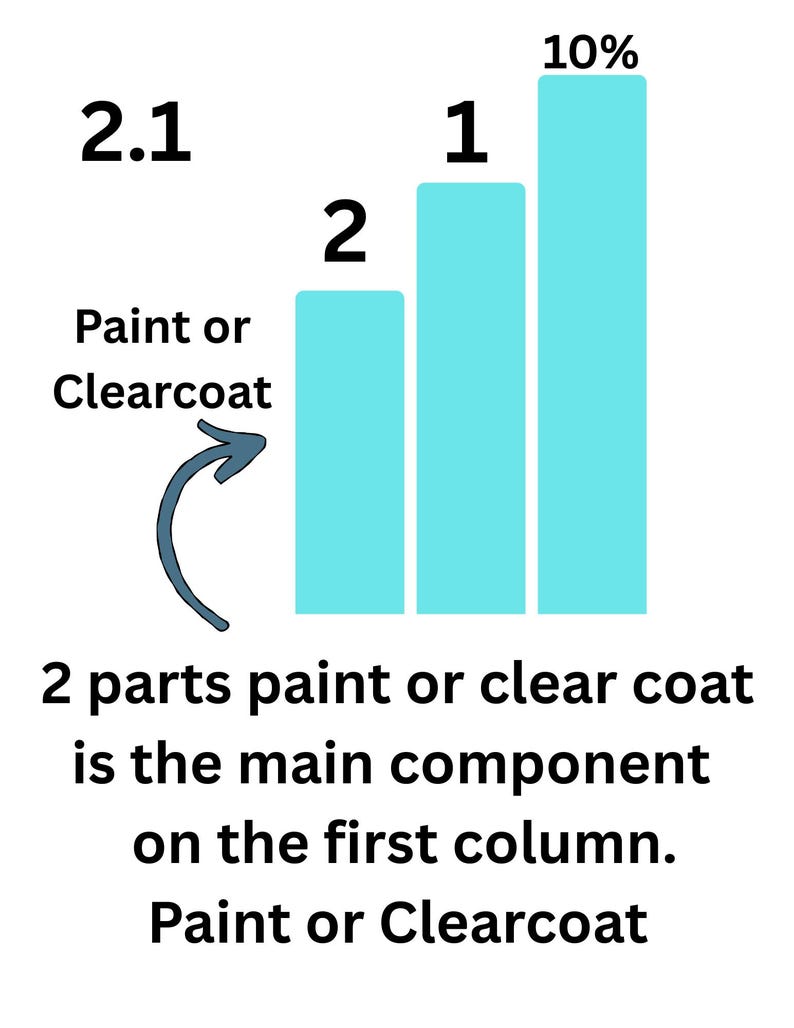 A Beginners Guide on How to Mix Automotive Paint - Etsy