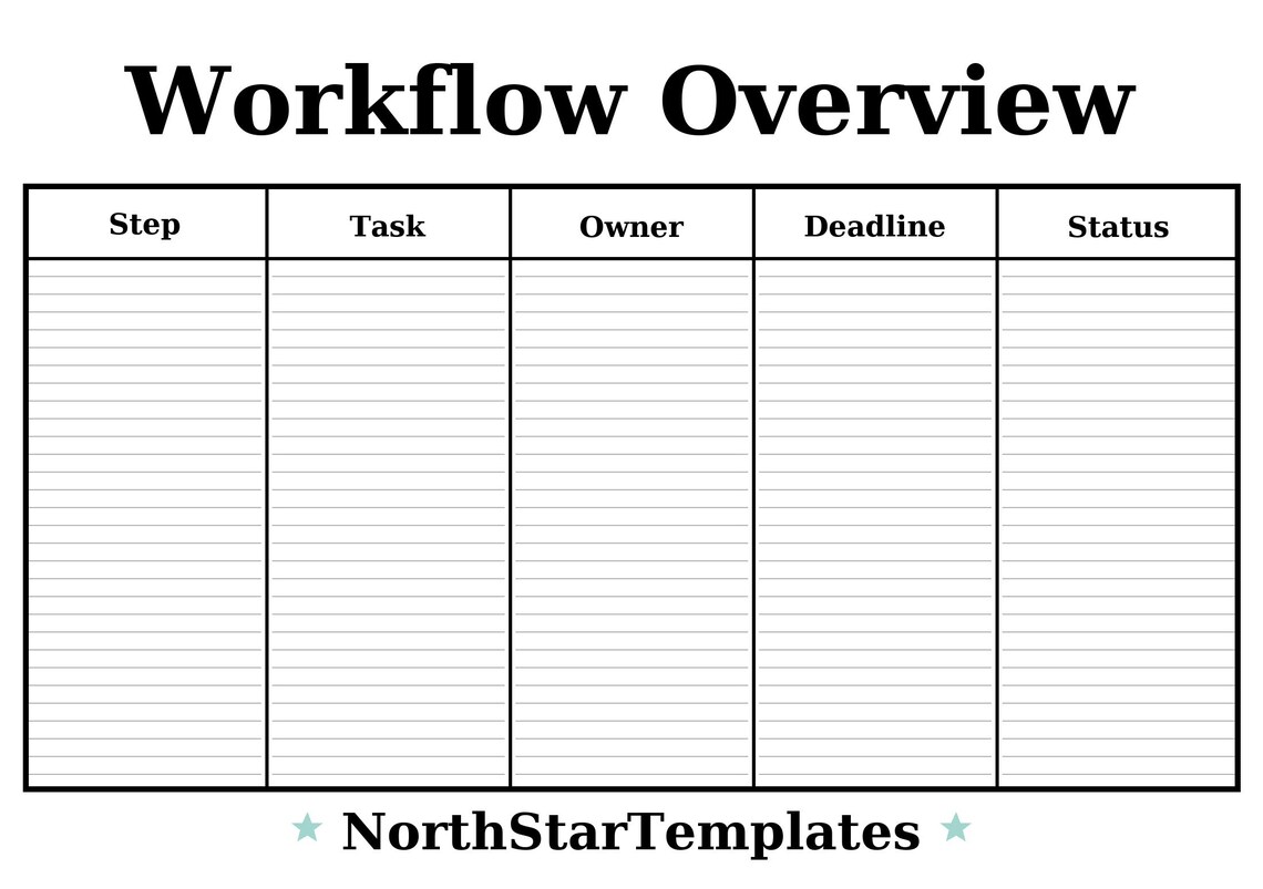 Workflow Overview — Premium Printable & Editable Template DE EN ES - Etsy
