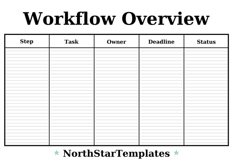 Workflow Overview — Premium Printable & Editable Template DE EN ES - Etsy