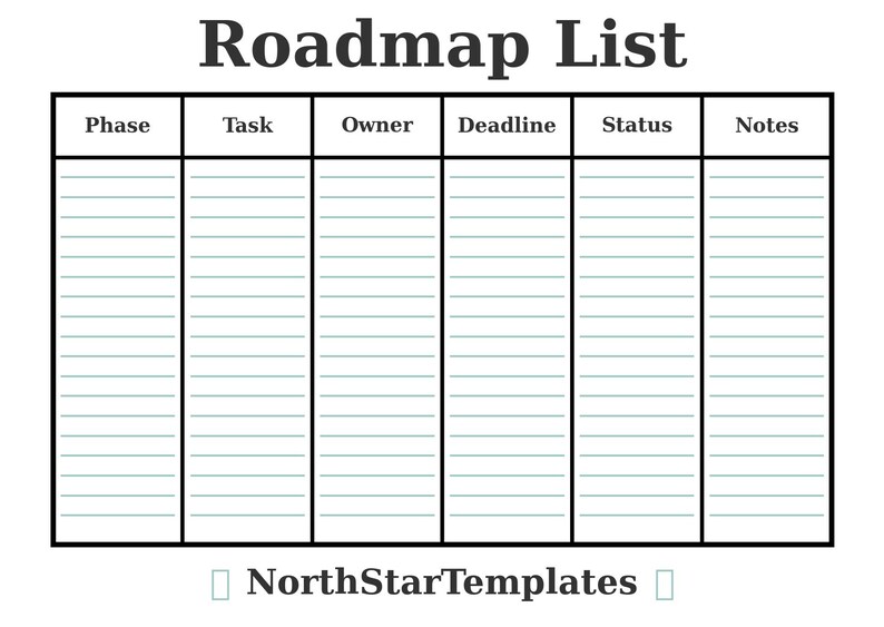 Roadmap List Premium Printable and Editable Template DE EN ES - Etsy