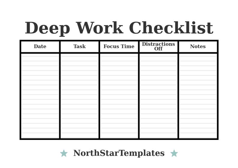 Deep Work Checklist Premium Printable and Editable Template DE EN ES - Etsy