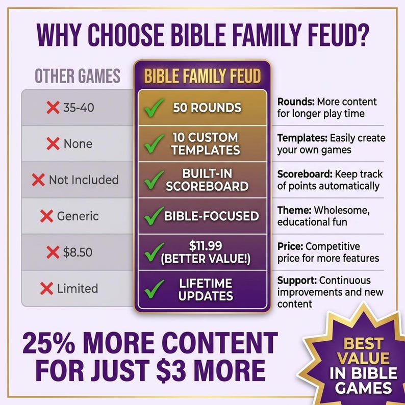 Bible Family Feud Powerpoint Game | Church Trivia (digital Download) - Etsy
