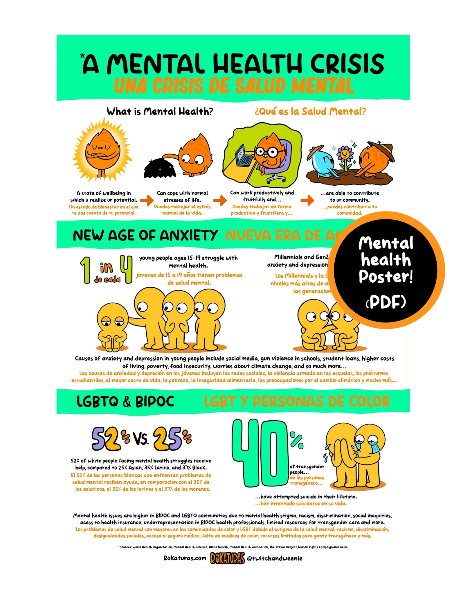 Mental Health Crisis Poster: Therapy Office, Classroom Decor (digital ...