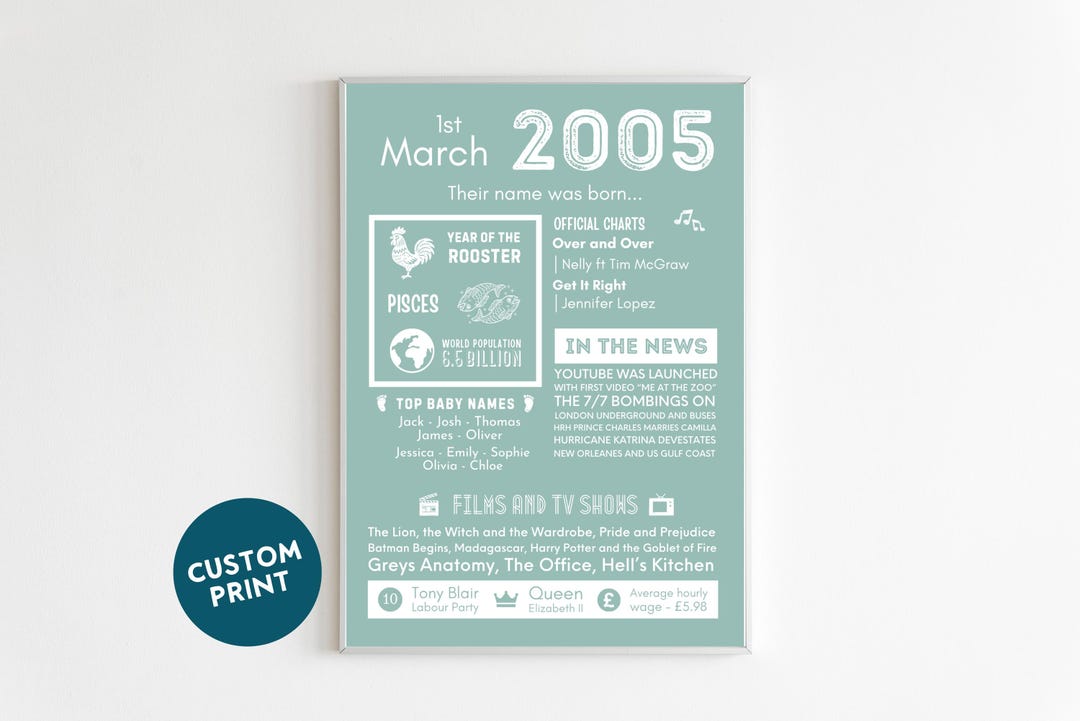 Born in 2005 Poster, 21st Birthday Gift, Personalised Print, Milestone ...