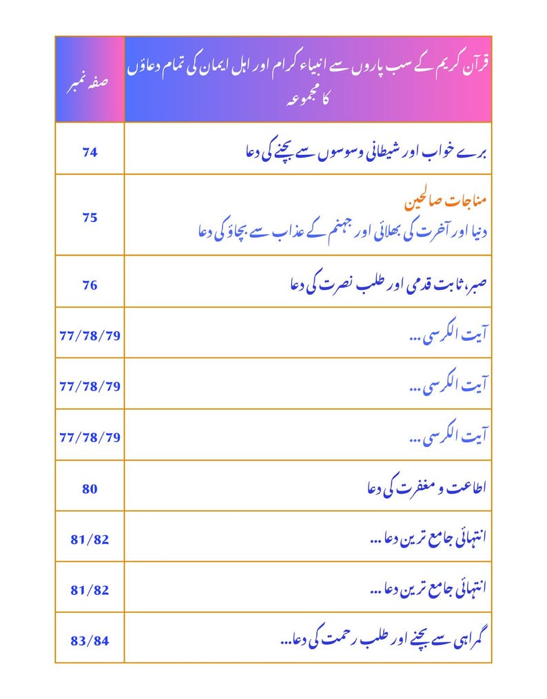 Quranic Duas, Complete Compilation of All 90 Muslim Prayer Card From Holy Book, Urdu Translation ...