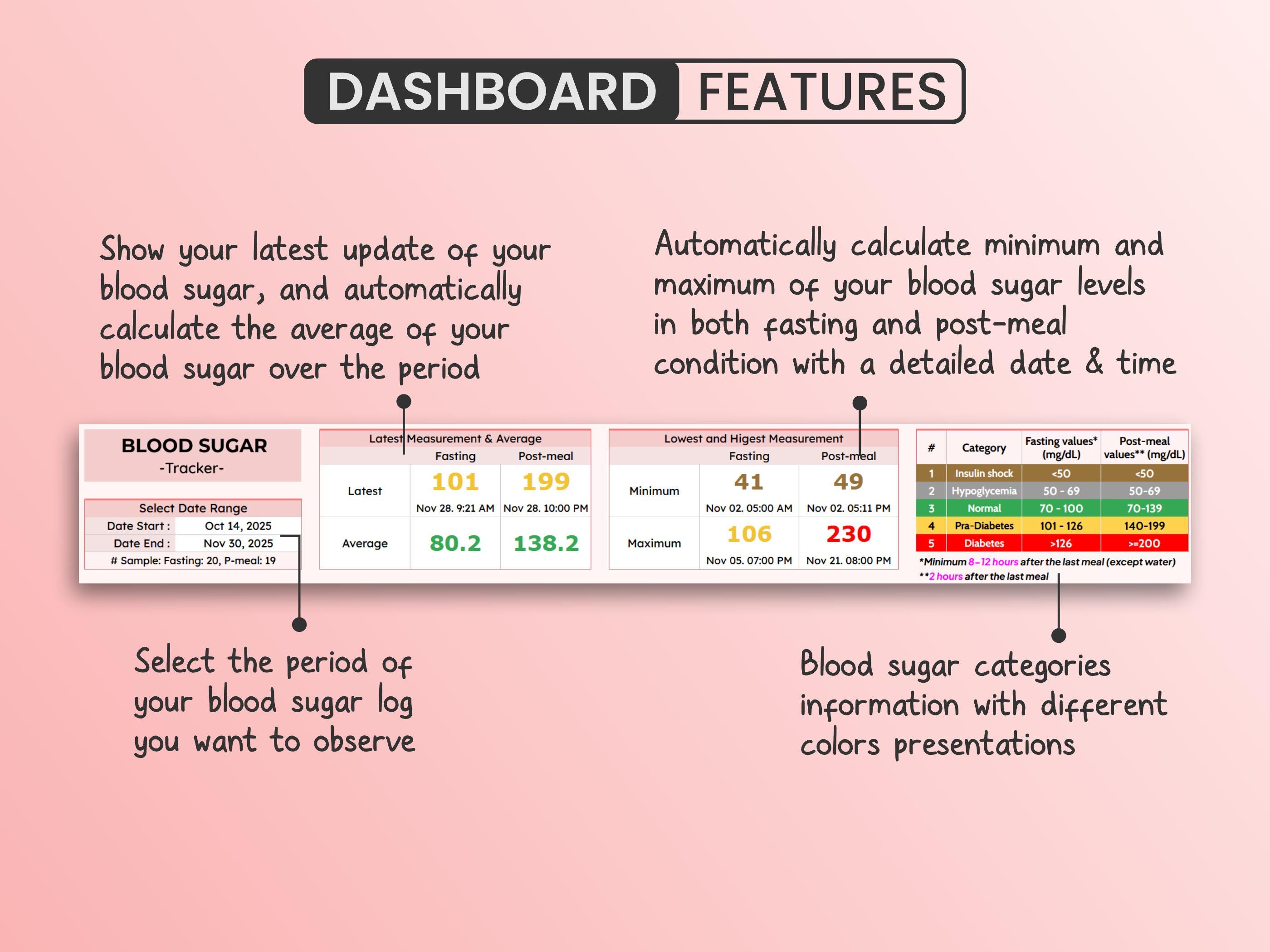 Simple Blood Sugar Tracker for Google Sheets, Diabetes Log Chart ...