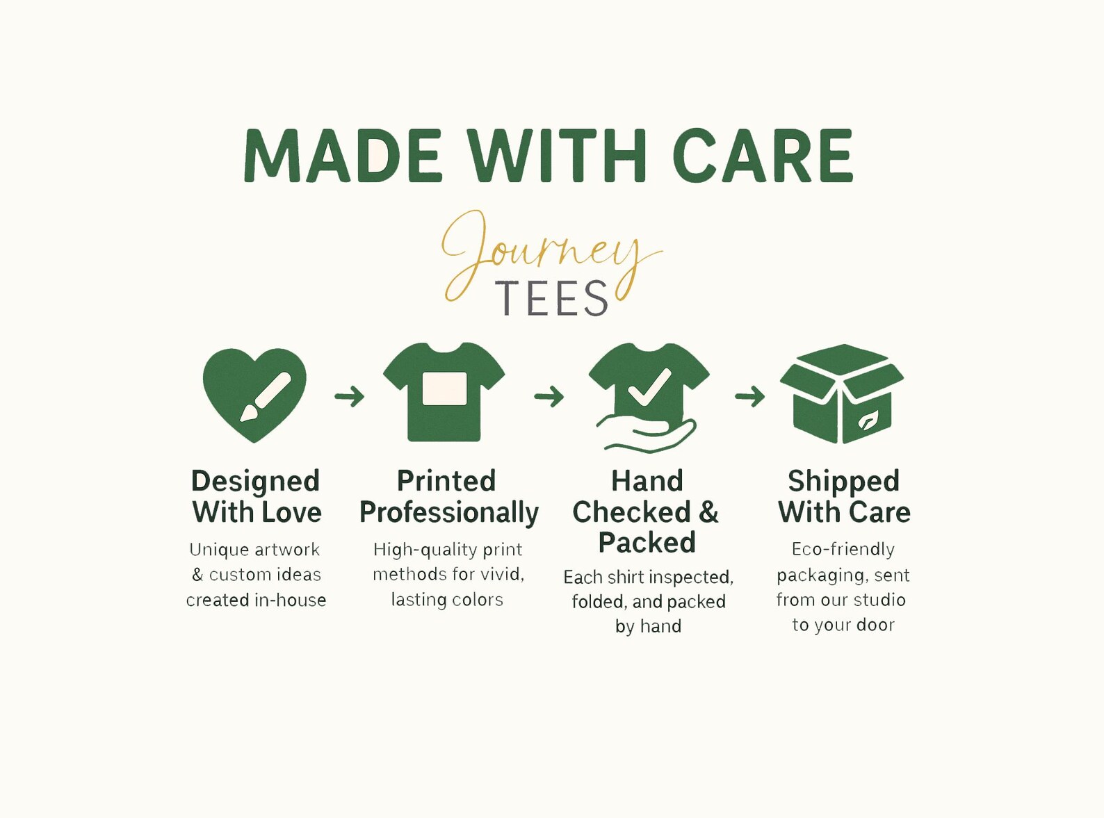 Personalized Kitchen Apron: Custom Monogram Cooking Gift for Mom, Dad ...
