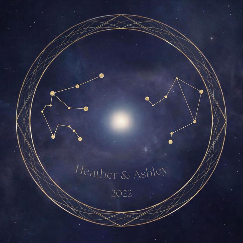 Custom Zodiac Compatibility Star Map Printable | Personalized Astrology ...