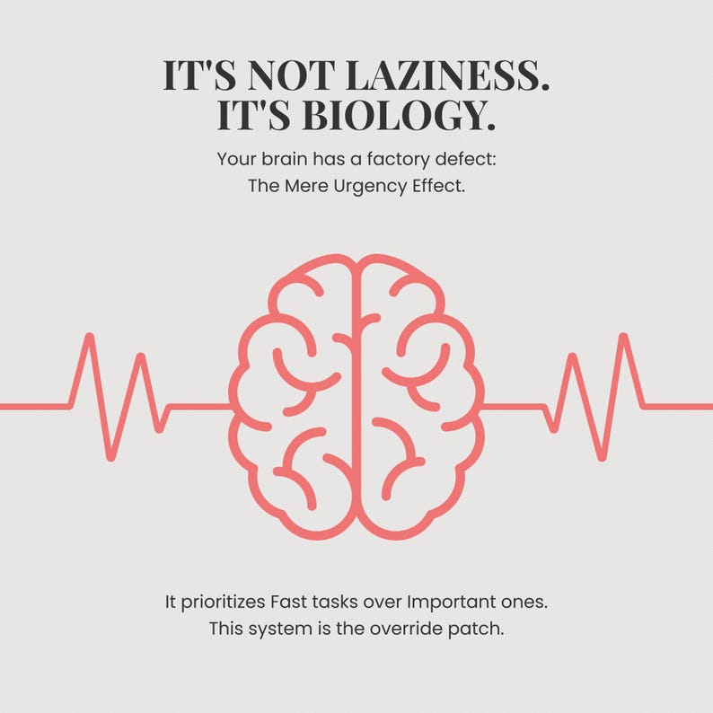 Eisenhower Matrix Template for ADHD | Priority Matrix & Decision ...
