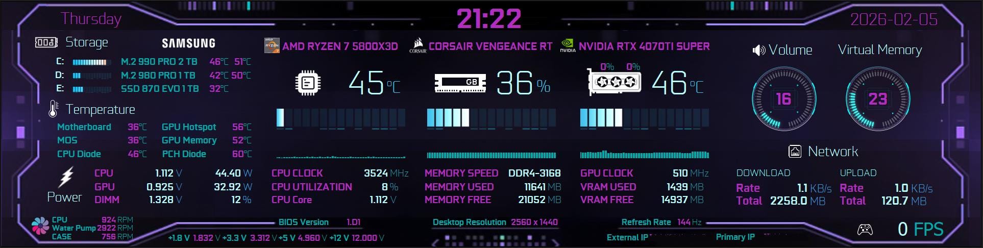 1920x480 Theme Cyberpunk Style Sensor Panel for AIDA64 - Etsy