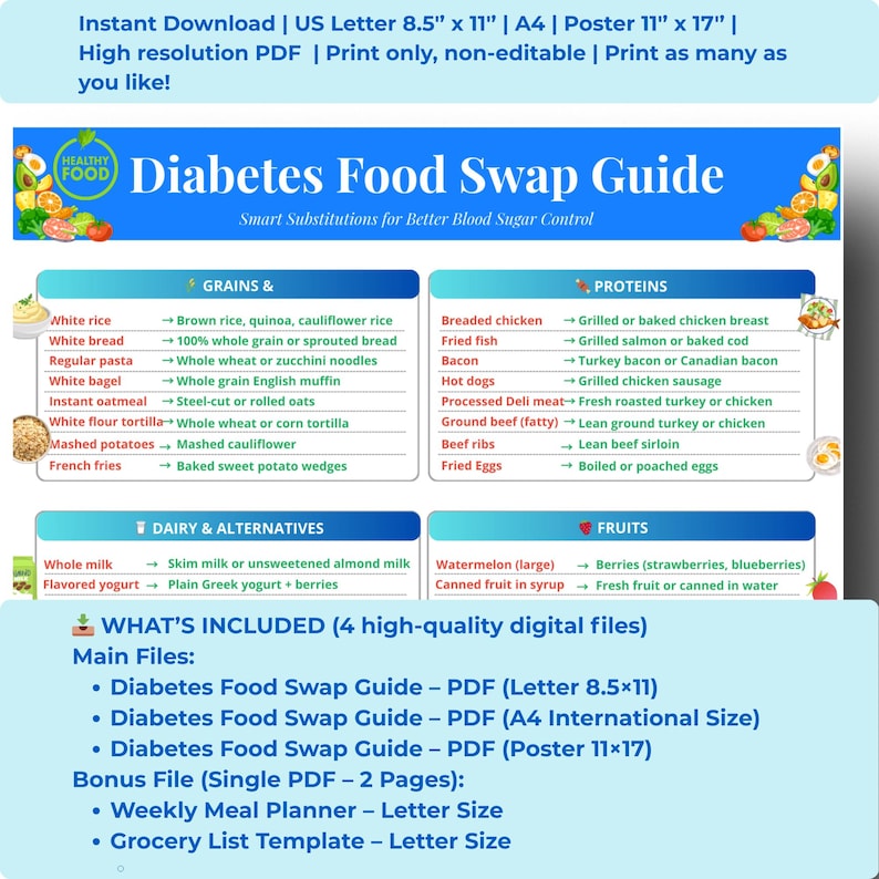 Diabetes Food Swap Chart : Nutrition Cheat Sheet - Low Glycemic Index ...