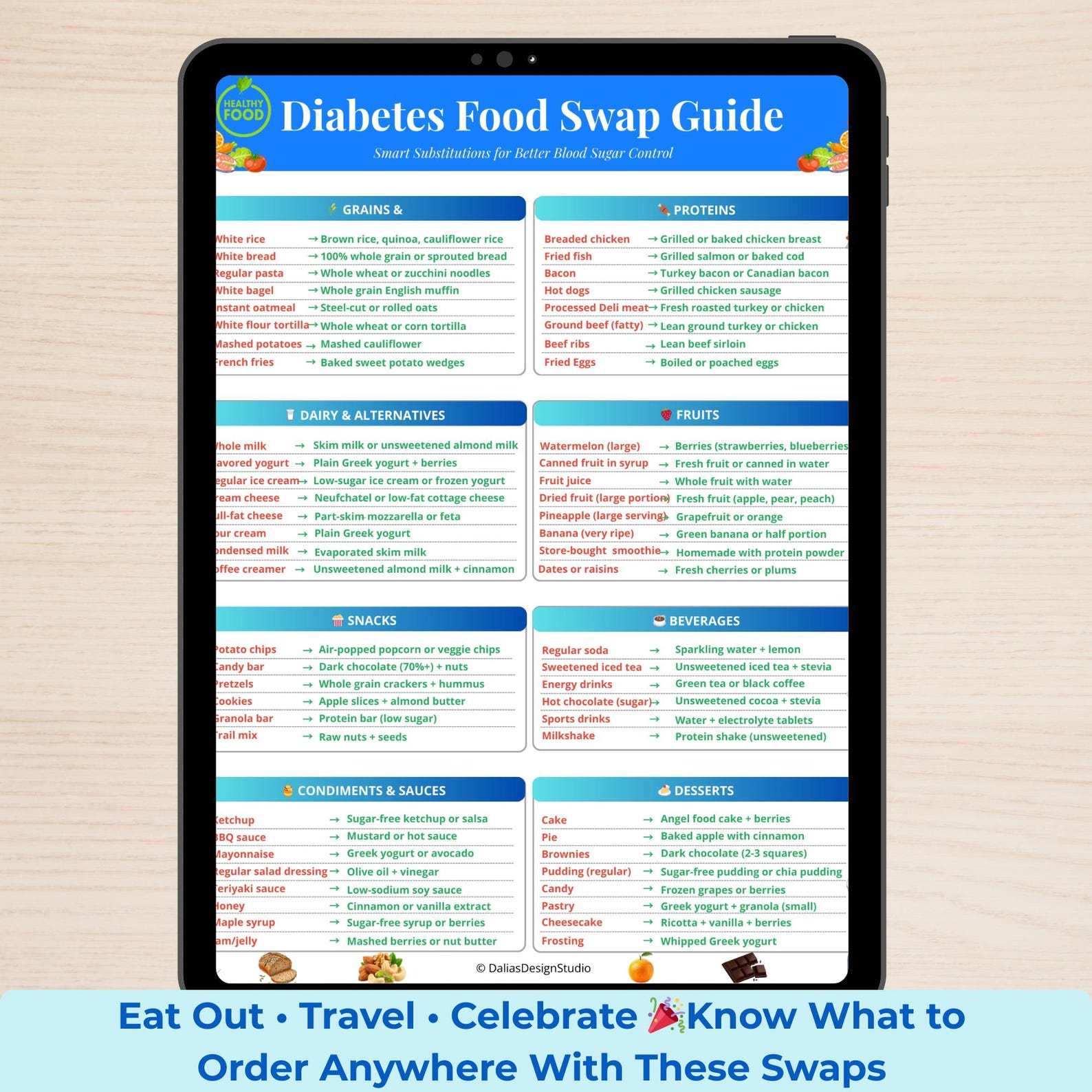 Diabetes Food Swap Chart : Nutrition Cheat Sheet - Low Glycemic Index ...