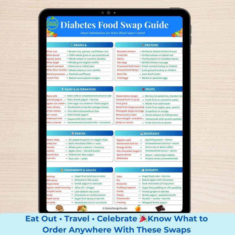 Diabetes Food Swap Chart : Nutrition Cheat Sheet - Low Glycemic Index ...