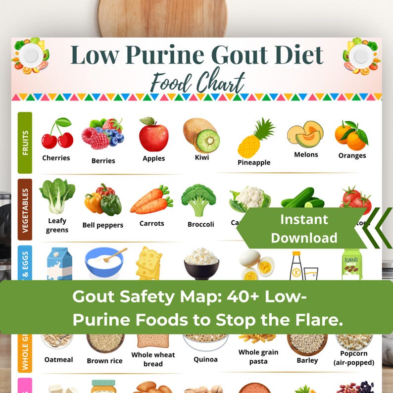 Low Purine Gout Diet Food Chart, Gout Safe Foods Guide (instant ...