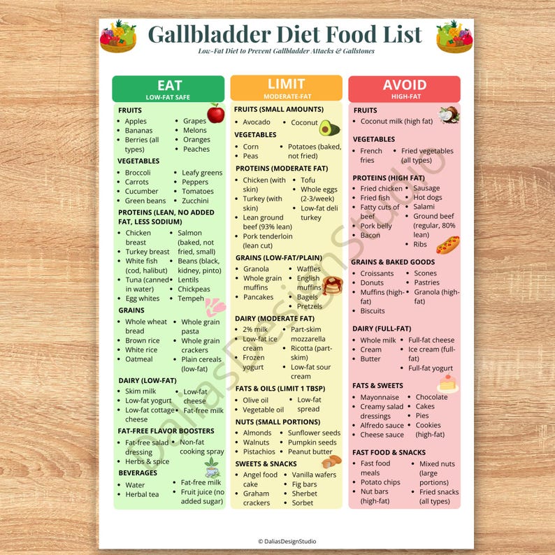Gallbladder Diet Food List, Prevent Gallstones & Gallbladder Attacks ...