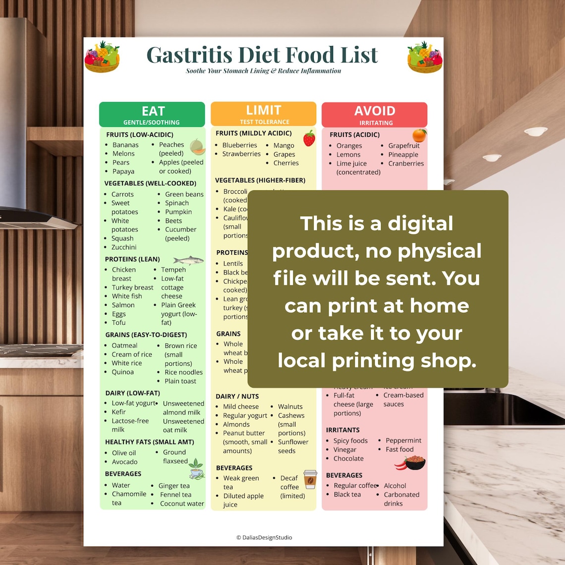 Gastritis Food List, Eat Limit Avoid Chart, Stomach Diet Guide ...