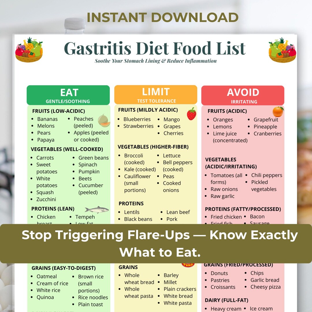 Gastritis Food List, Eat Limit Avoid Chart, Stomach Diet Guide ...