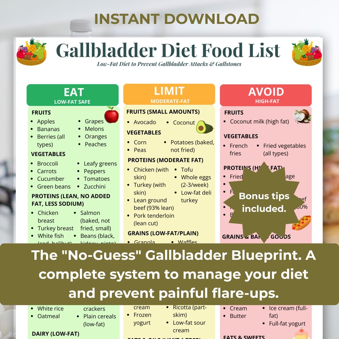Gallbladder Diet Food List, Prevent Gallstones & Gallbladder Attacks ...