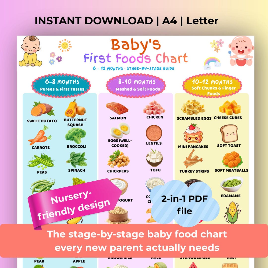 Baby First Foods Chart Printable, Starting Solids Food Guide PDF, Baby ...