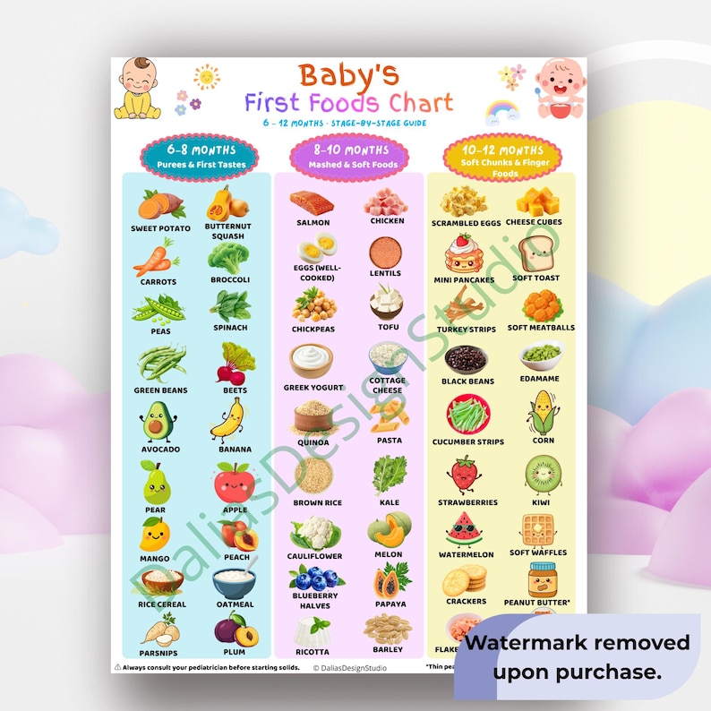 Baby First Foods Chart Printable, Starting Solids Food Guide PDF, Baby ...