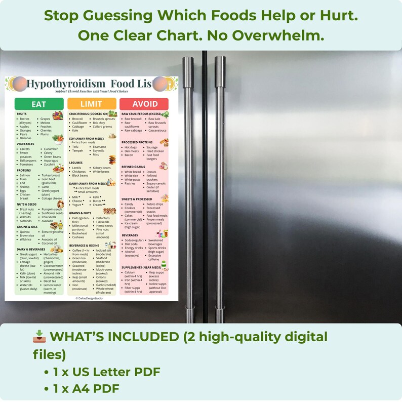 Hypothyroidism Food List – Thyroid Diet Guide, Eat Limit Avoid Chart ...