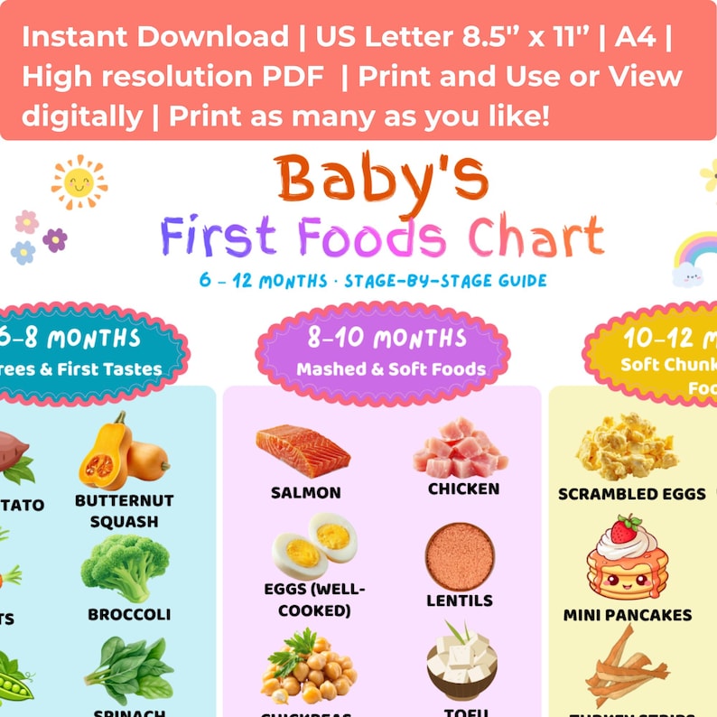 Baby First Foods Chart Printable, Starting Solids Food Guide PDF, Baby ...
