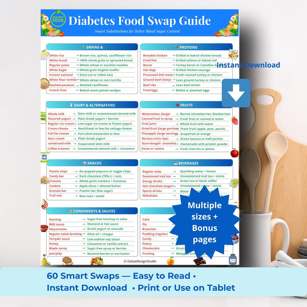 Diabetes Food Swap Chart : Nutrition Cheat Sheet - Low Glycemic Index ...
